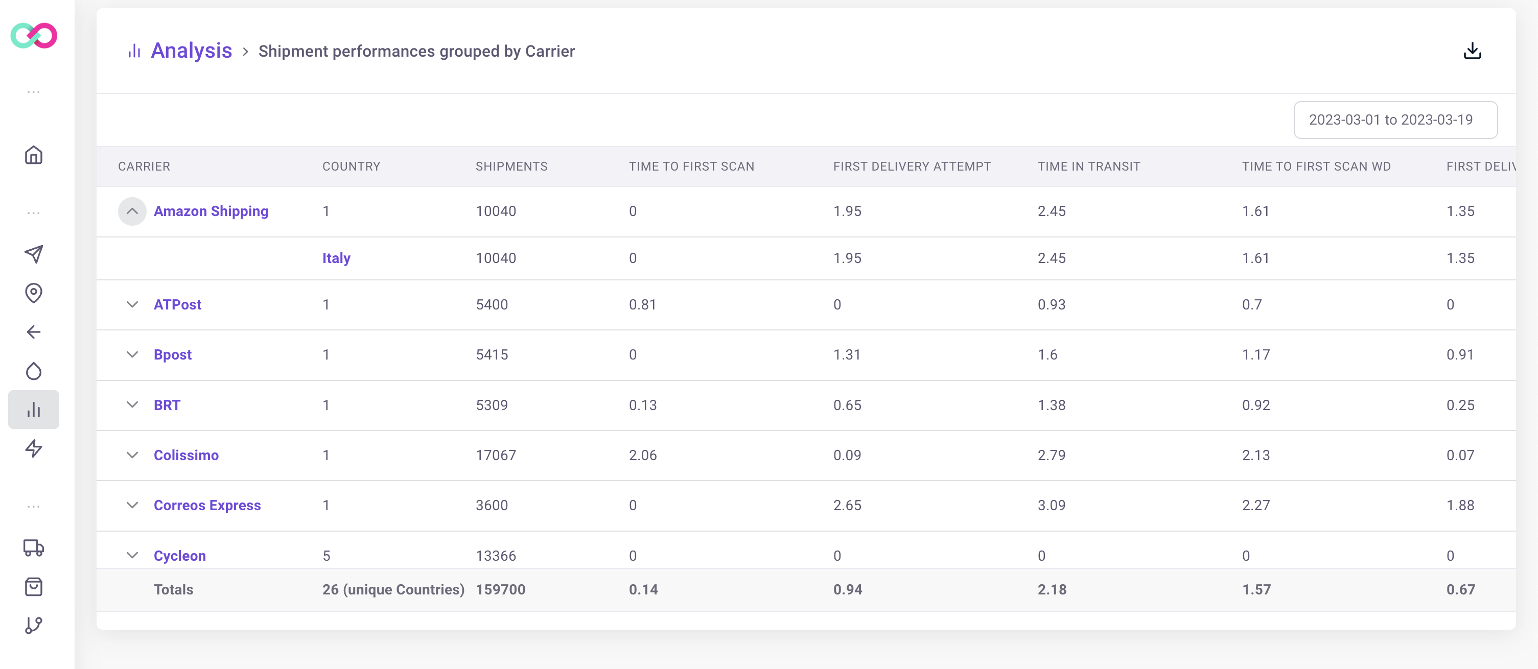 How Performance Analytics Works